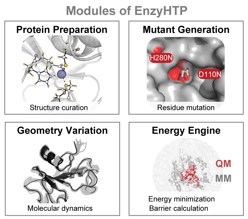 Enzyhtp A High Throughput Computational Platform For Enzyme Modeling