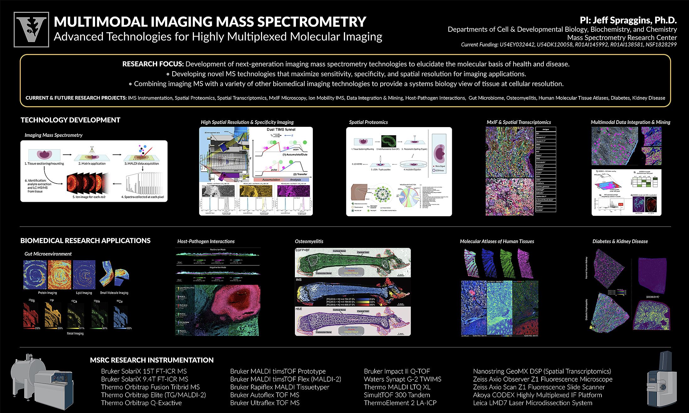 Spraggins Lab | Vanderbilt University