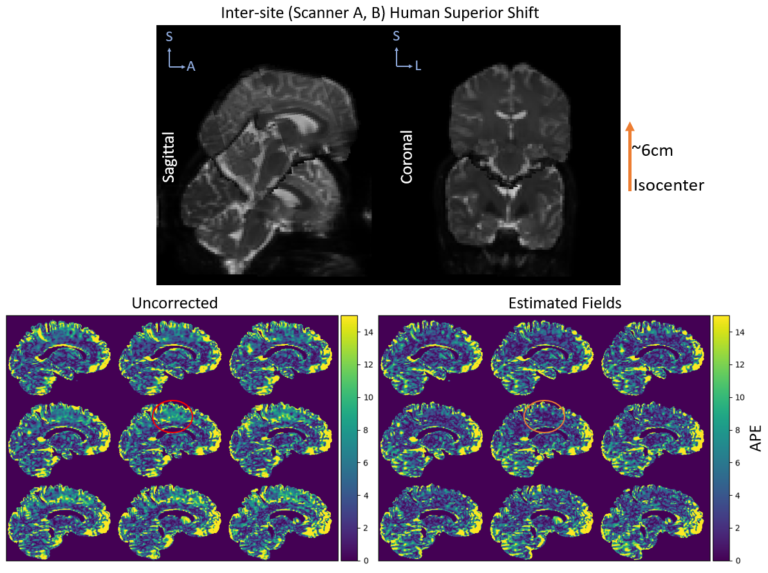 Empirical field mapping for gradient nonlinearity correction of multi ...