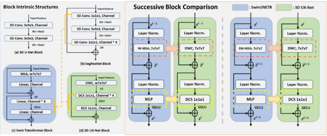3D UX-Net: A Large Kernel Volumetric ConvNet Modernizing Hierarchical ... 3D UX-Net: A Large Kernel Volumetric ConvNet Modernizing Hierarchical ...