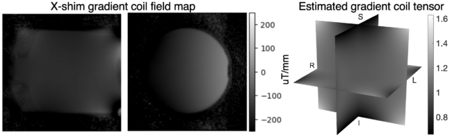 Nonlinear Gradient Field Estimation In Diffusion Mri Tensor Simulation