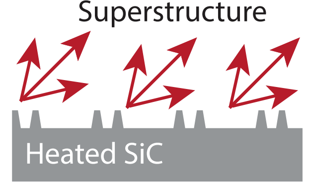 Check out our superstructure grating work! | Caldwell Nanophotonic ...