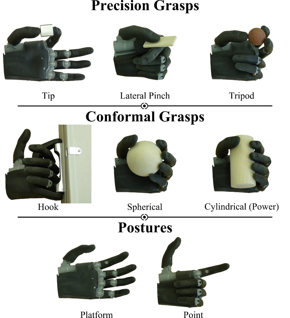 Upper Extremity Prostheses | Goldfarb CREATE Lab | Vanderbilt University