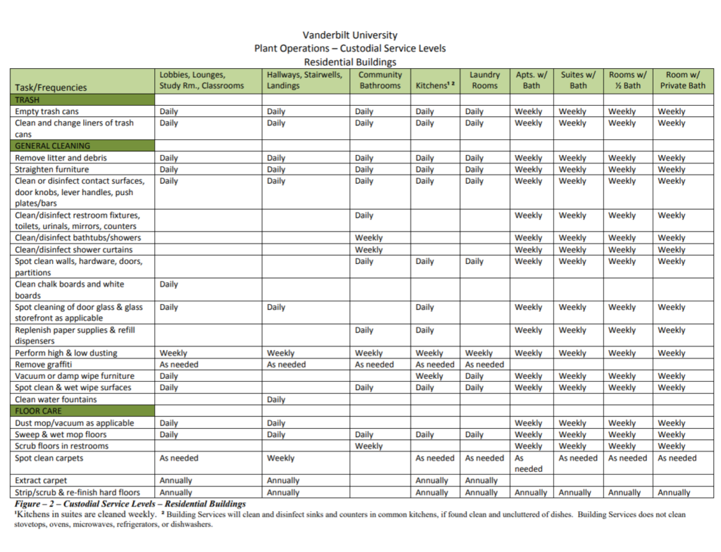 Housekeeping in Residential Buildings | Housing and Residential ...