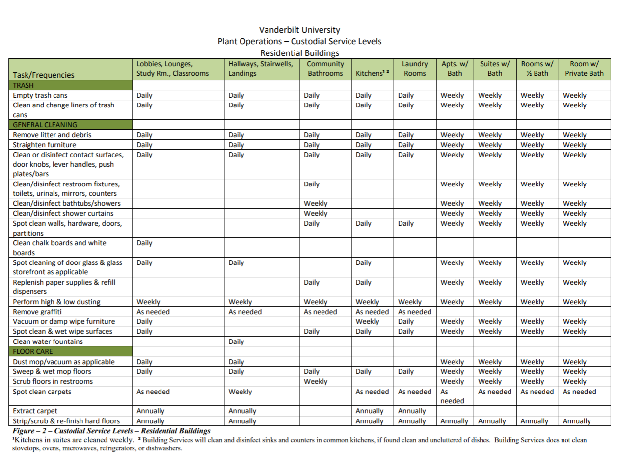 Housekeeping in Residential Buildings | Housing and Residential ...