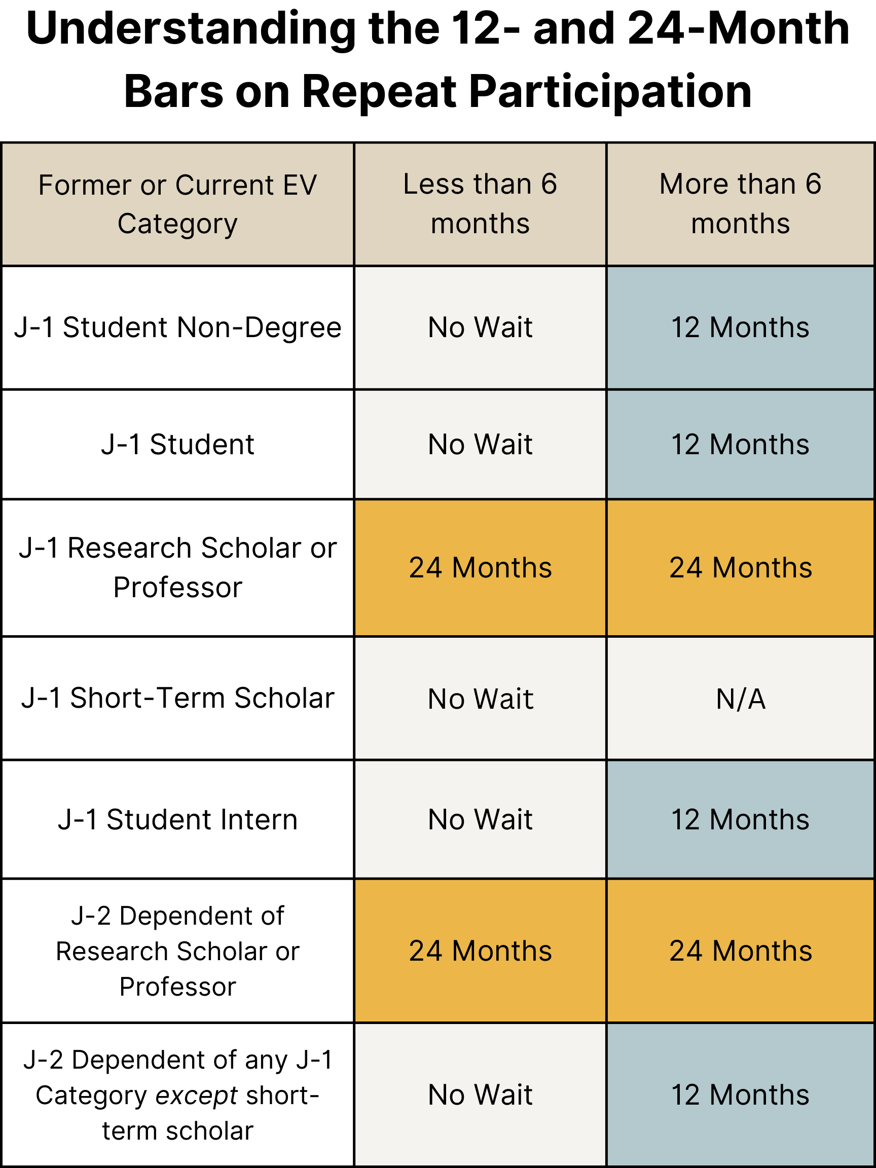 Bars on Repeat Participation | International Student & Scholar Services ...