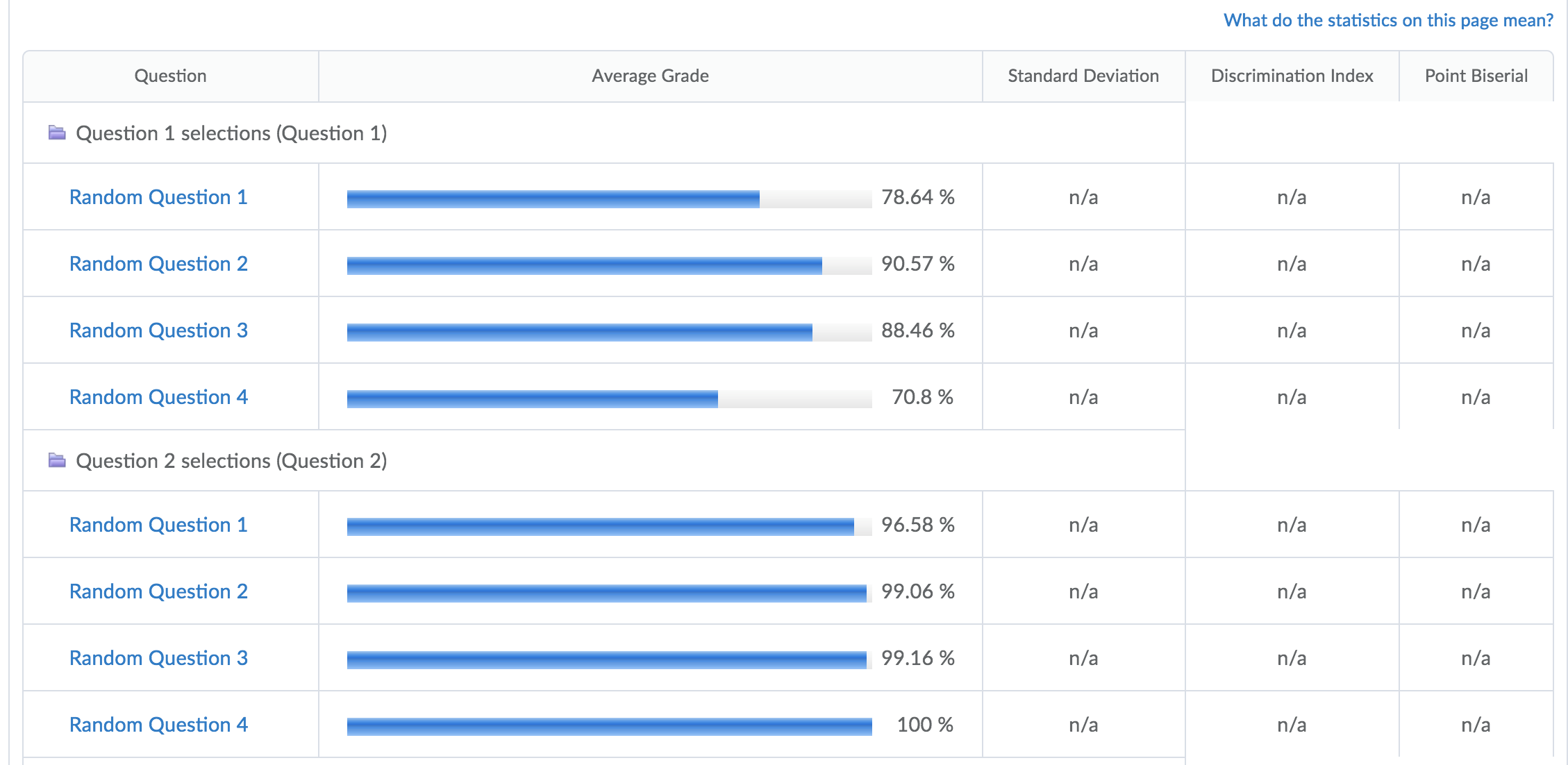 Viewing Quiz Statistics | Brightspace Support | Vanderbilt University Viewing Quiz Statistics | Brightspace Support | Vanderbilt University