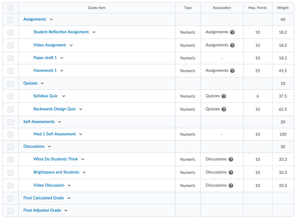 Example Of A Weighted Gradebook Brightspace Support Vanderbilt 