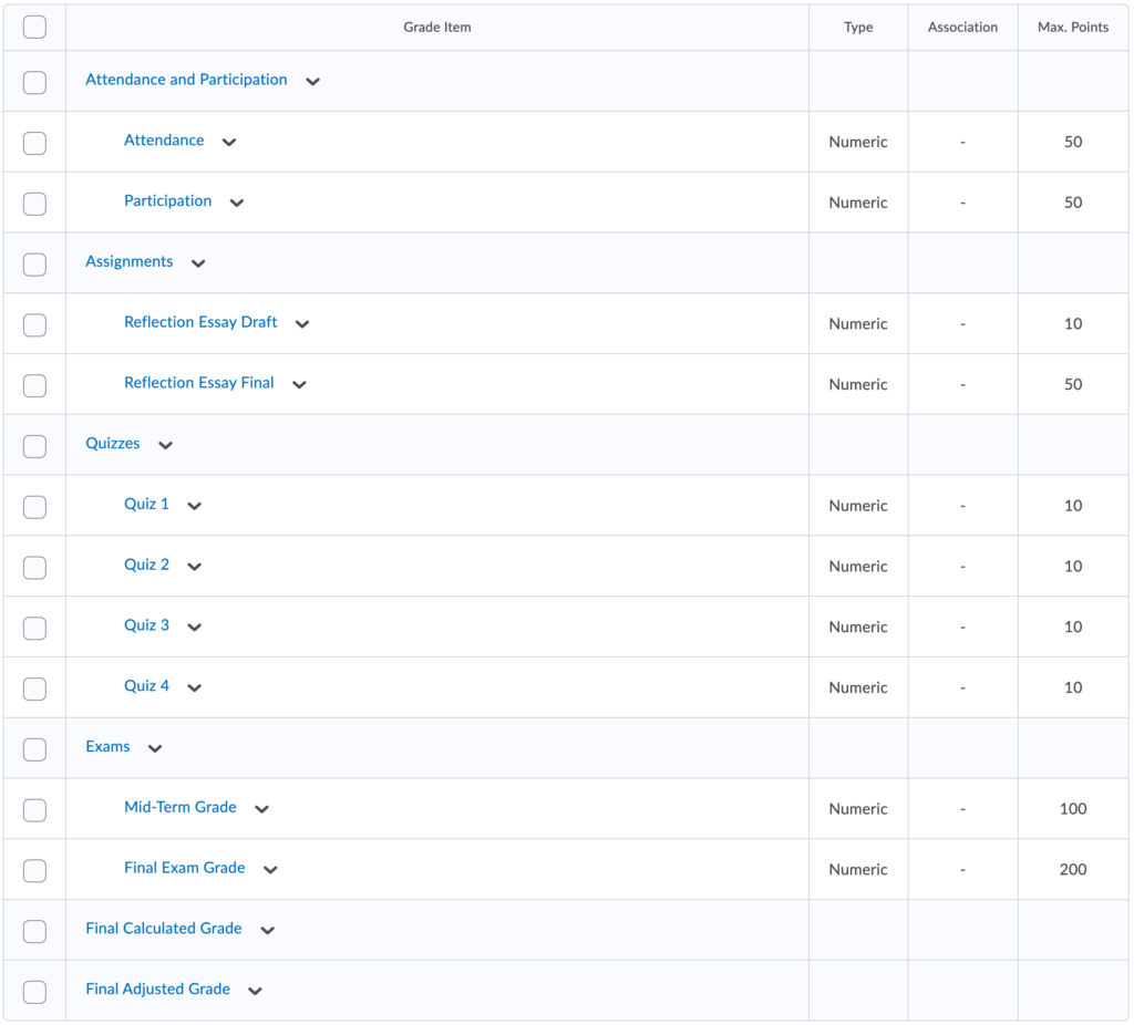Example of a Points Gradebook | Brightspace Support | Vanderbilt University