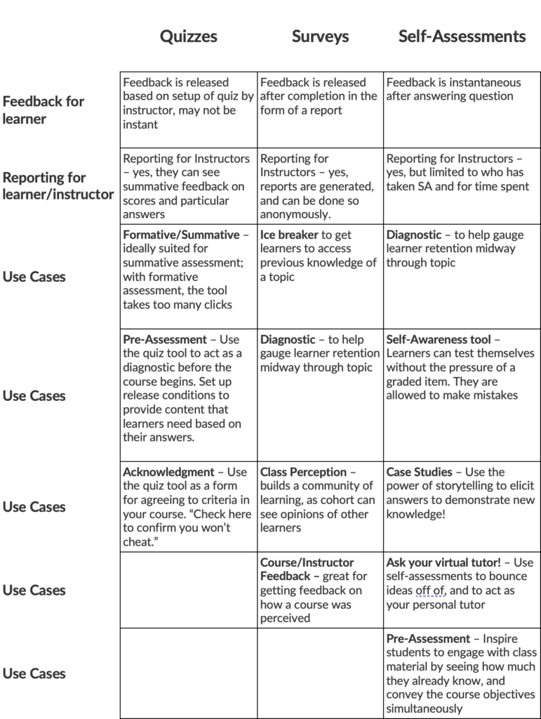 Understanding the difference: Quiz, Survey, and Self-Assessment ...