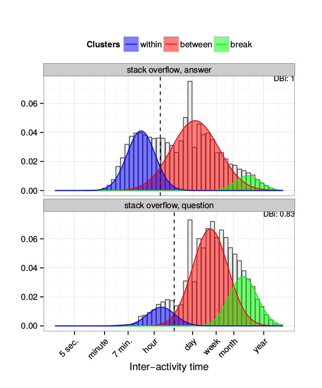 ACCRE | Vanderbilt University