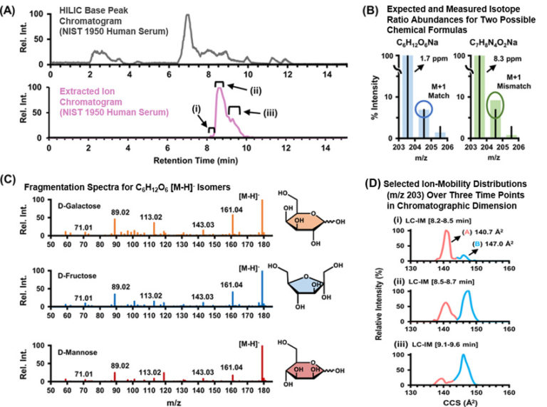 A Guide to Metabolite Annotation: A Mini-Series (Part II) - Center for ...