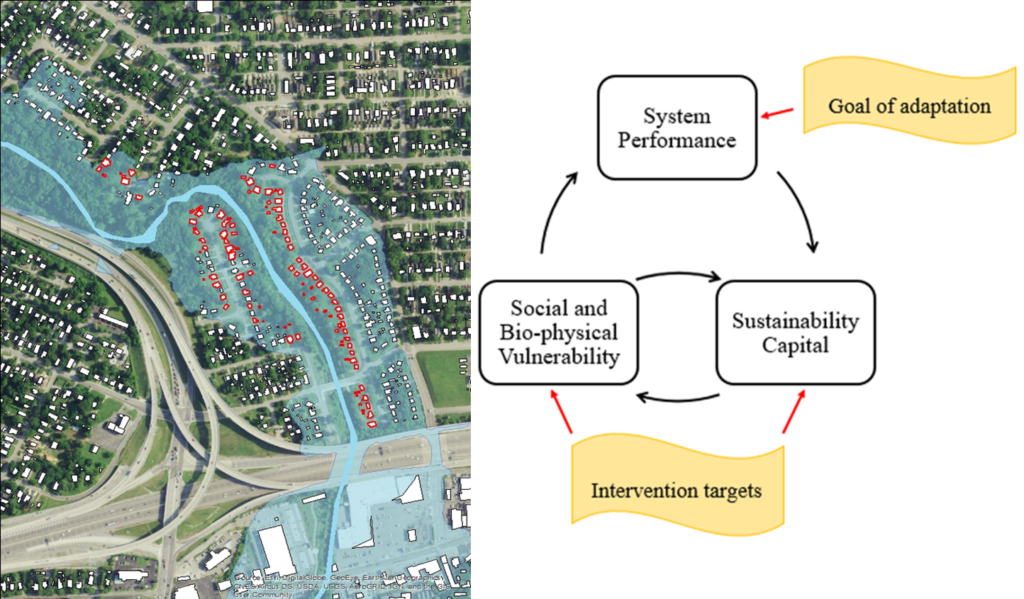 Evaluating Benefits of Mitigation Strategies | VECTOR: Vanderbilt ...
