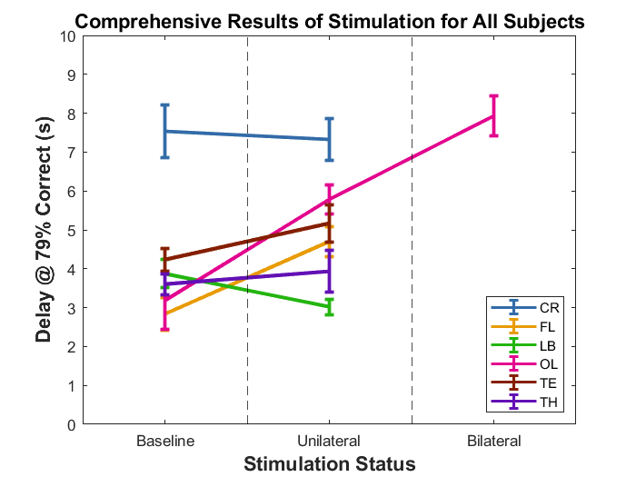Intermittent Stimulation of the Nucleus Basalis Improves Working Memory ...