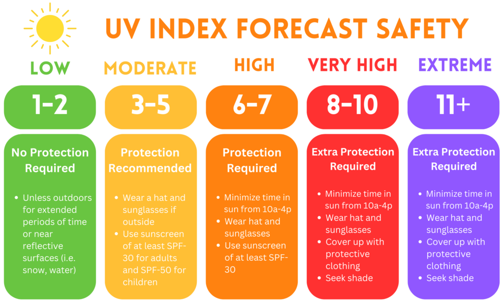 Skin Smart Campus | Student Care Network | Vanderbilt University