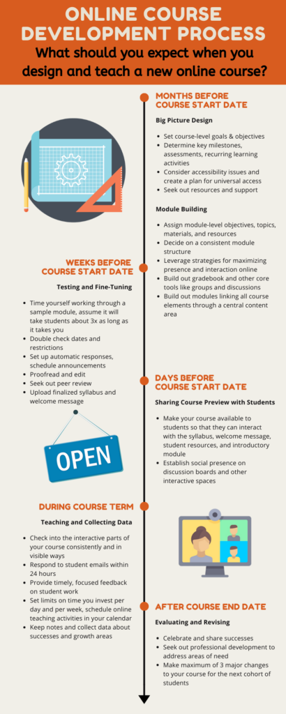 Online Course Development Resources | Vanderbilt University