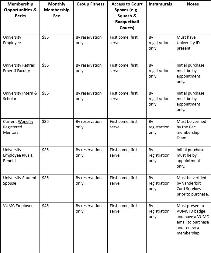 Membership Options | David Williams II Recreation and Wellness Center ...