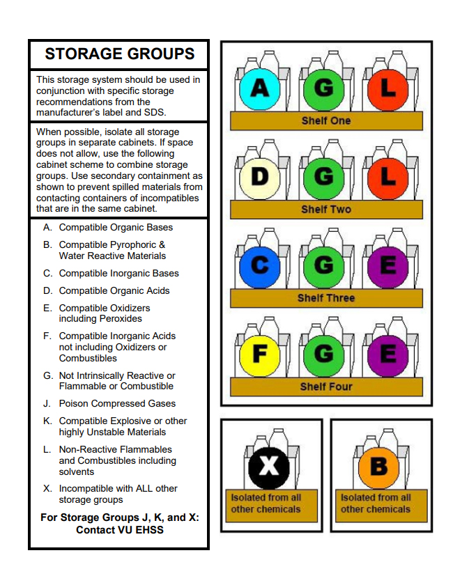 Chemical Safety and Hazardous Waste Document Library | Environmental ...