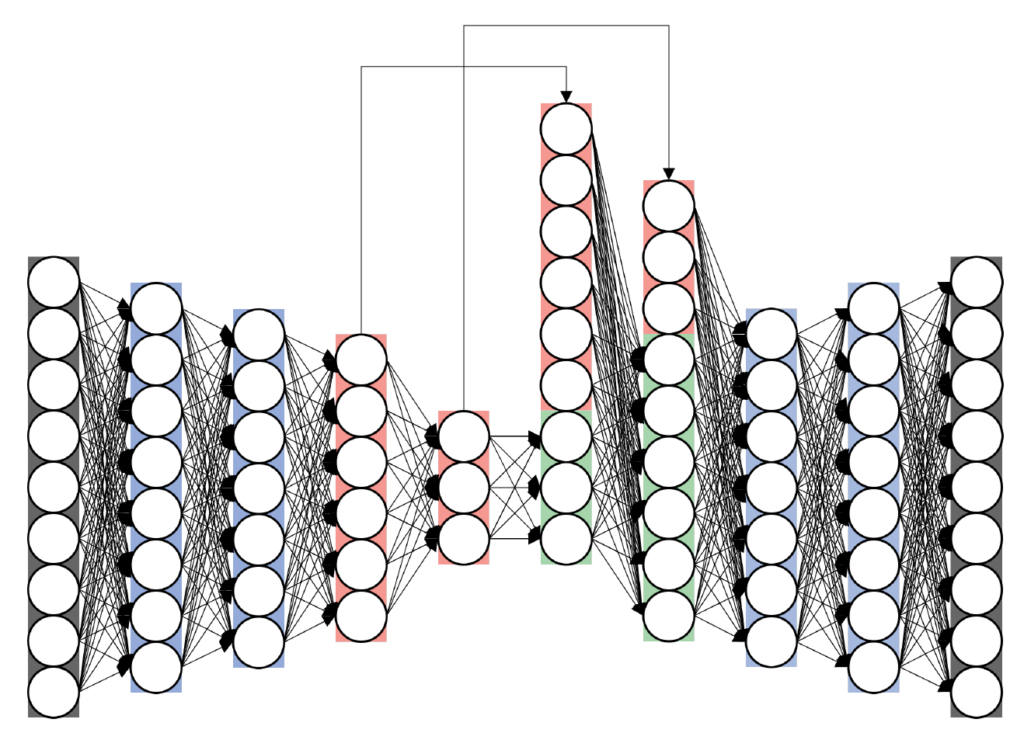 Using Domain Adaptive Deep Neural Networks to Improve Transthoracic ...