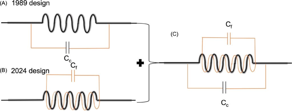 Frequency-independent dual-tuned cable traps for multi-nuclear MRI and ...
