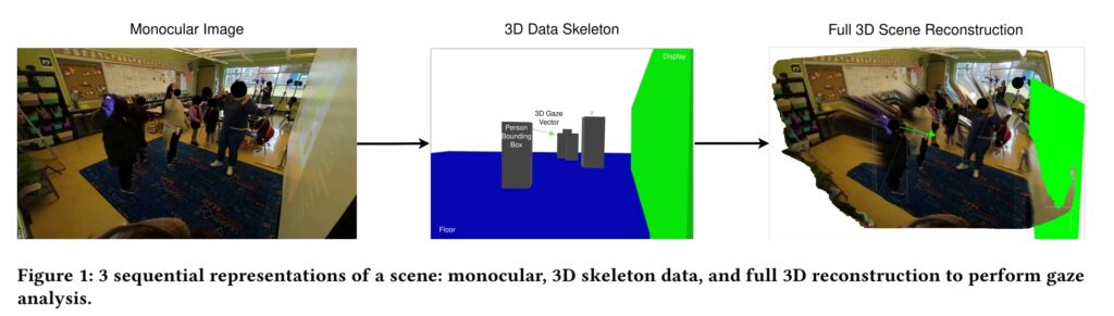3D Gaze Tracking for Studying Collaborative Interactions in Mixed-Reality Environments | VALIANT ...