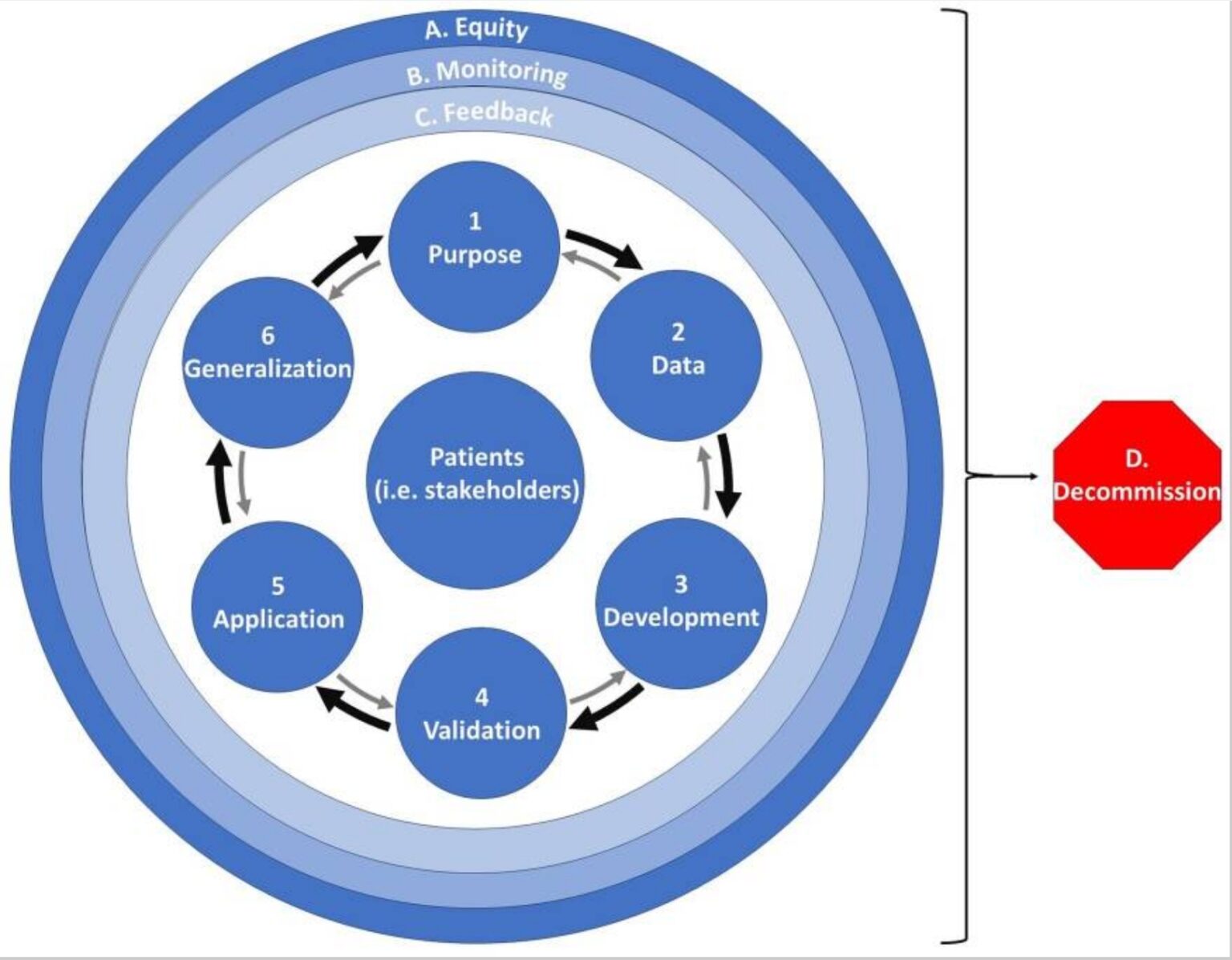Addressing ethical issues in healthcare artificial intelligence using a ...