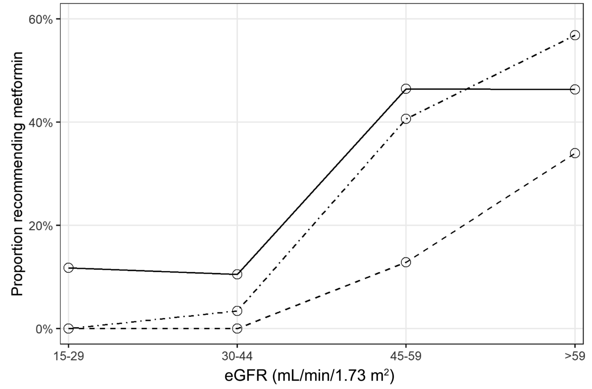 Large Language Model GPT-4 Compared to Endocrinologist Responses on ...