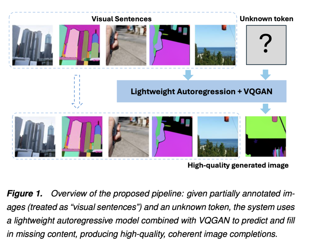 Write Sentence with Images: Revisit the Large Vision Model with Visual ...