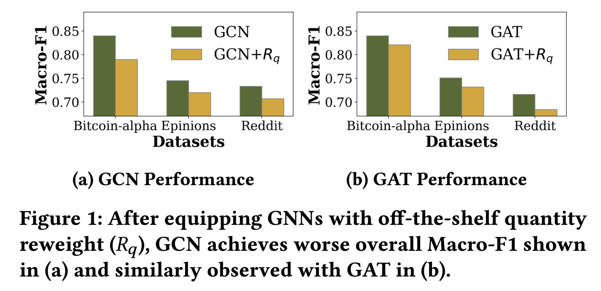 Edge Classification on Graphs: New Directions in Topological Imbalance ...