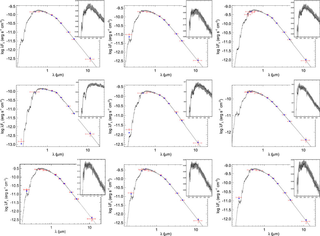 A Swarm of WASP Planets: Nine Giant Planets Identified by the WASP ...