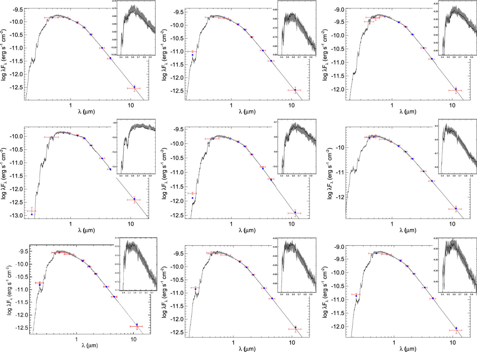 A Swarm of WASP Planets: Nine Giant Planets Identified by the WASP ...
