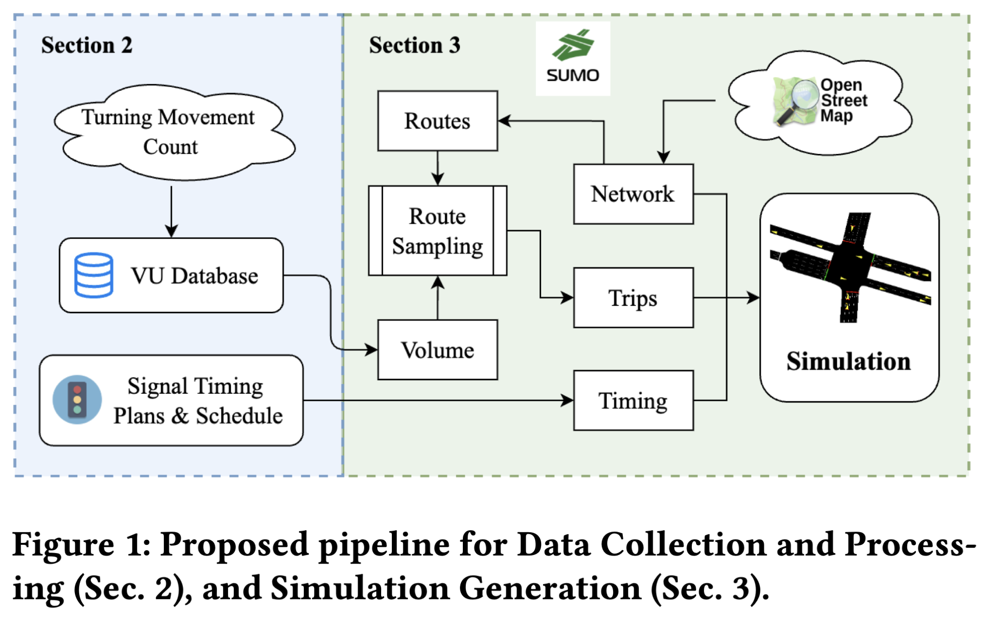1000DaySim: Open-Source Traffic Simulation With Real Data Over Long Time Horizons | VALIANT ...