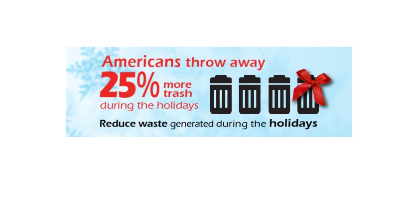 Greening the Season – Holiday Waste Reduction Tips | FutureVU ...