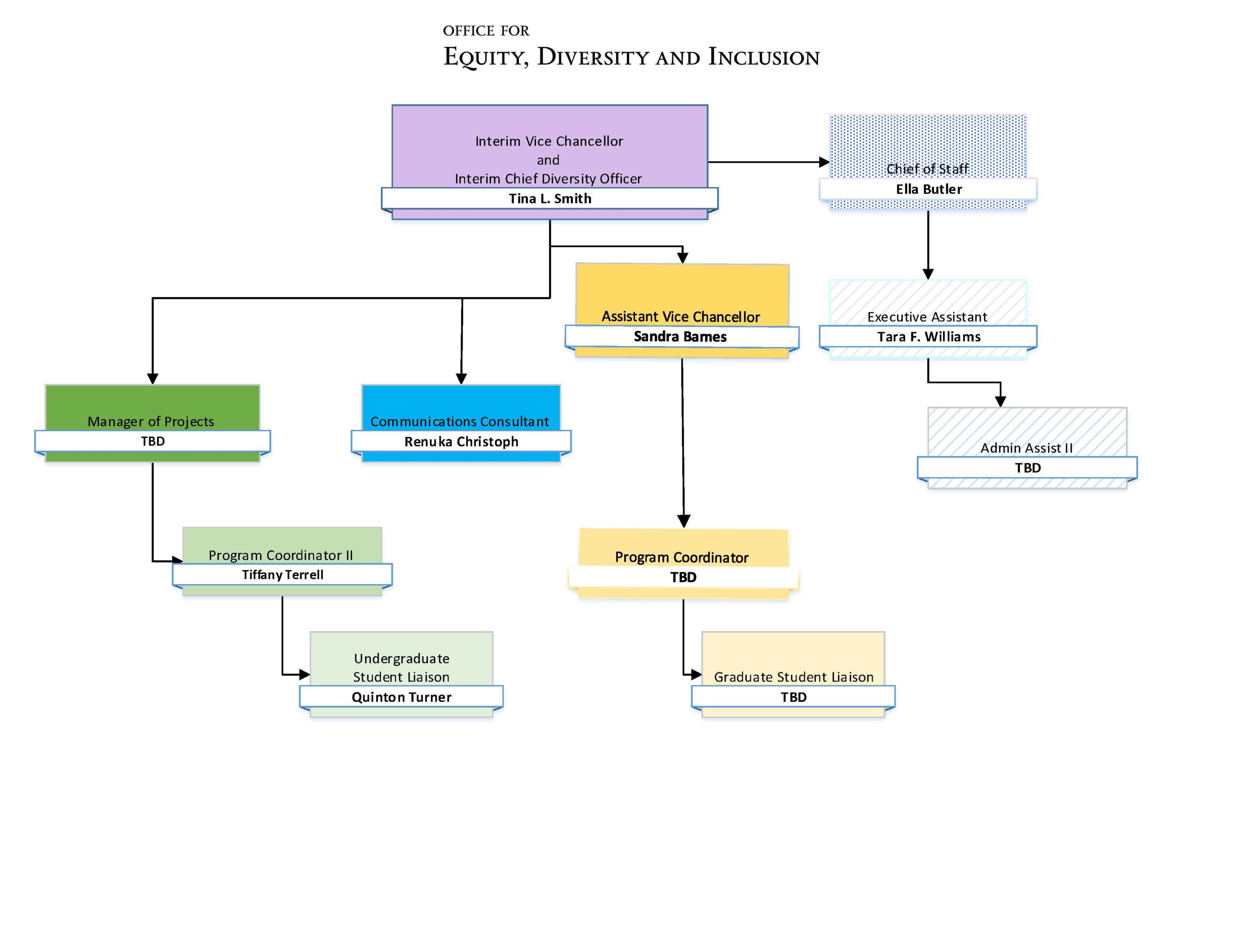 EDI Chart 9-13-17 | Equity, Diversity and Inclusion | Vanderbilt University