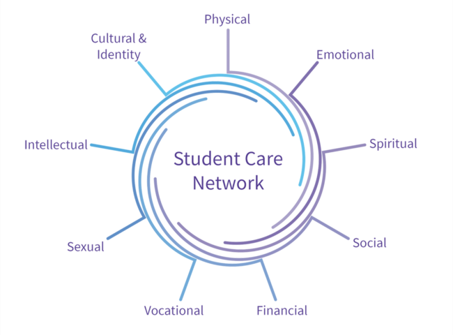 Student Care Network | The Vandy Admissions Blog | Vanderbilt University