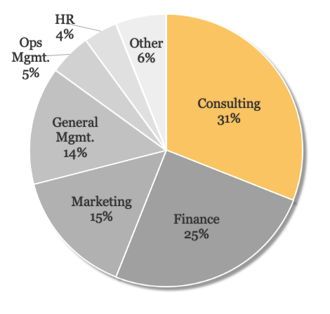 Switching into a Consulting Career: What You Need to Know - Vanderbilt ...