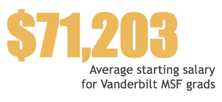 Calculating the ROI of a Master of Science in Finance - Vanderbilt ...