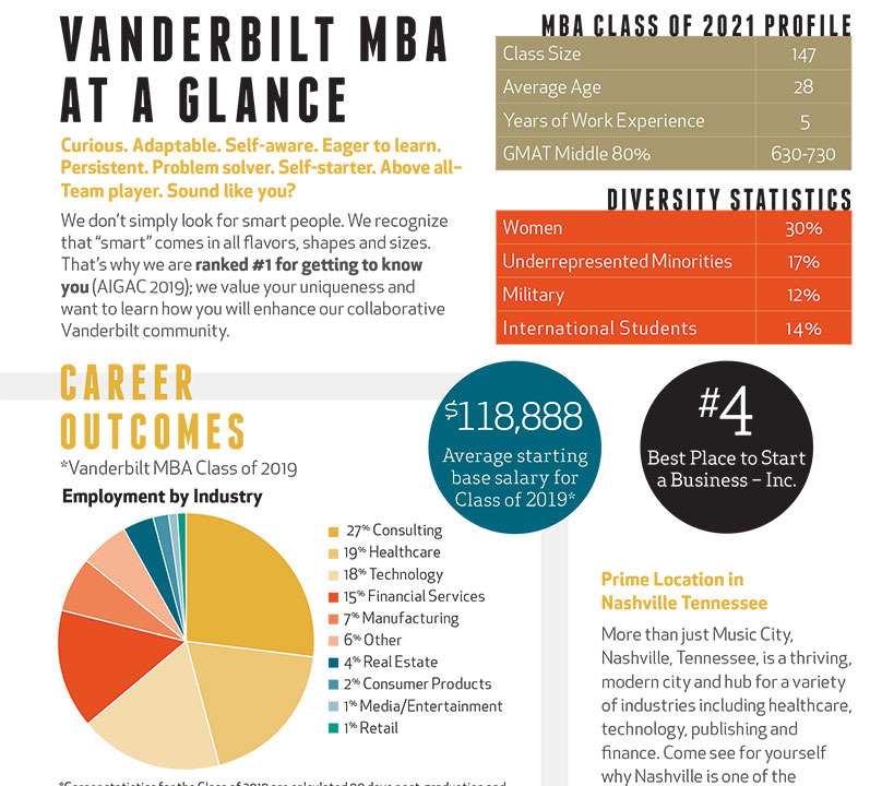 One-Pager Archives - Vanderbilt Business School