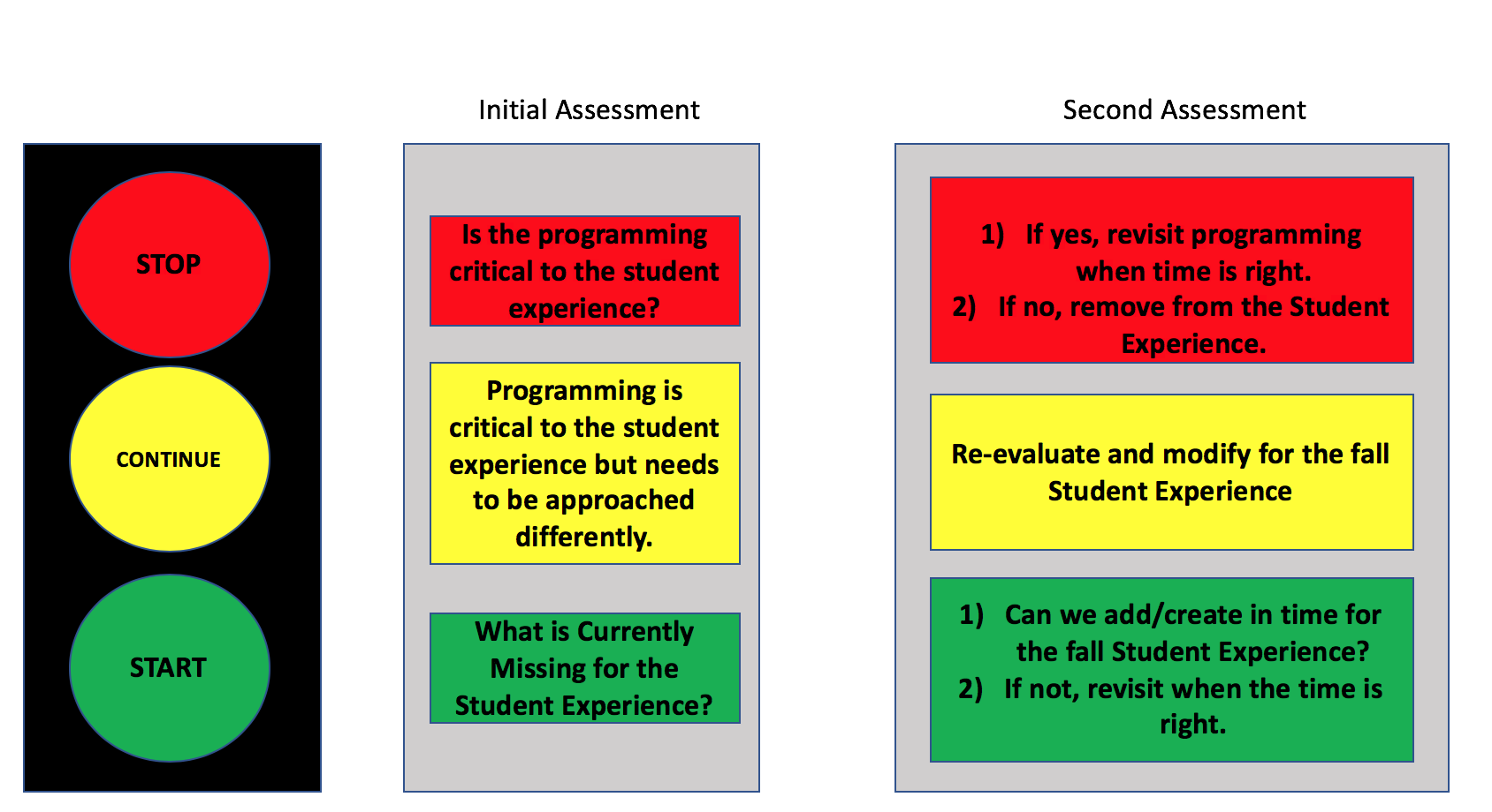 Student Experience Assessment Framework - Vanderbilt Business School