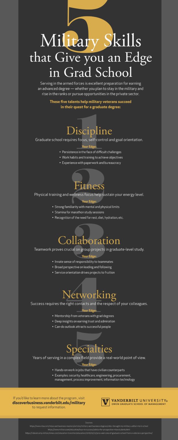 5 Military Skills that Give You an Edge in Grad School - Vanderbilt