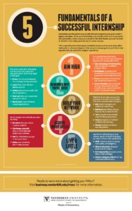 5 Fundamentals of a Successful Internship - Vanderbilt Business School