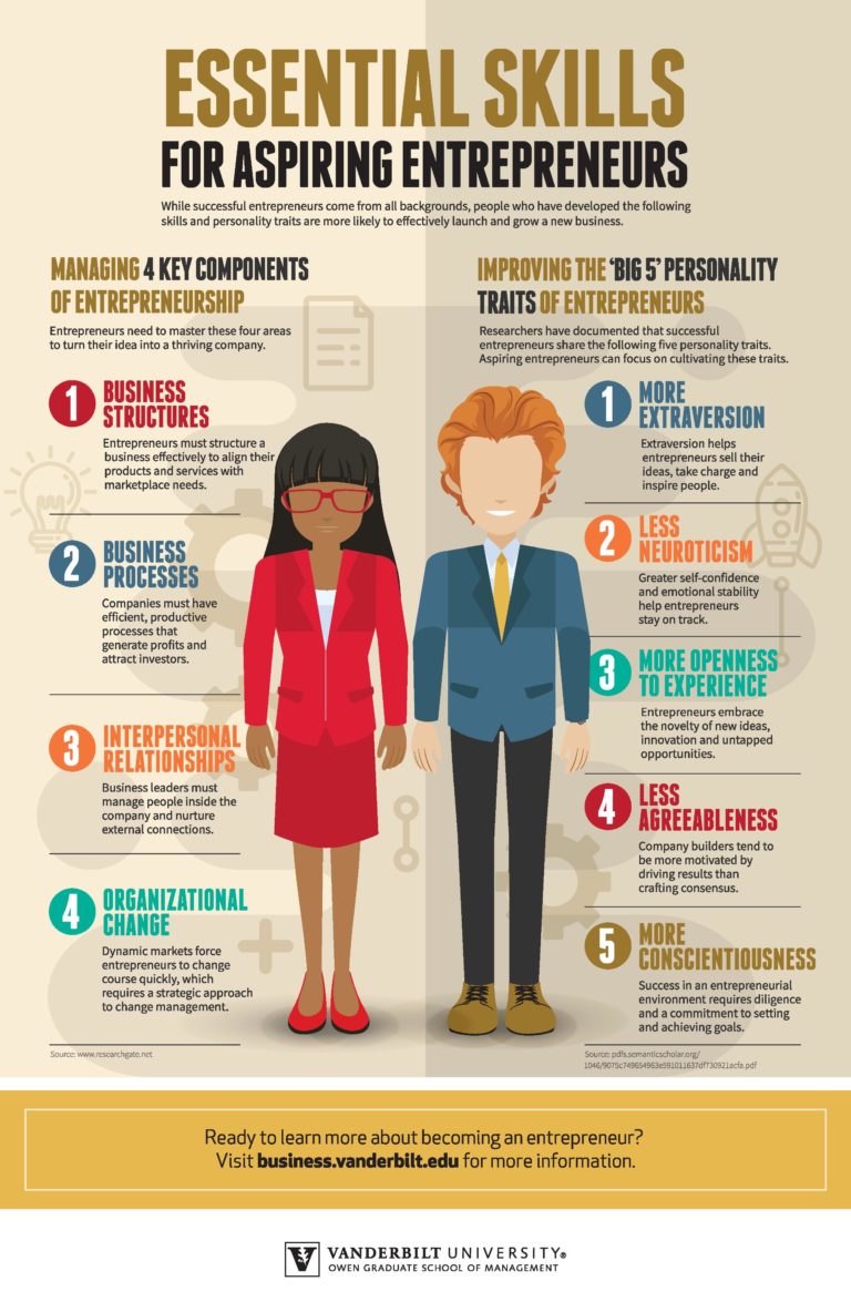 Essentials Skills for Aspiring Entrepreneurs - Vanderbilt Business School Essentials Skills for Aspiring Entrepreneurs - Vanderbilt Business School
