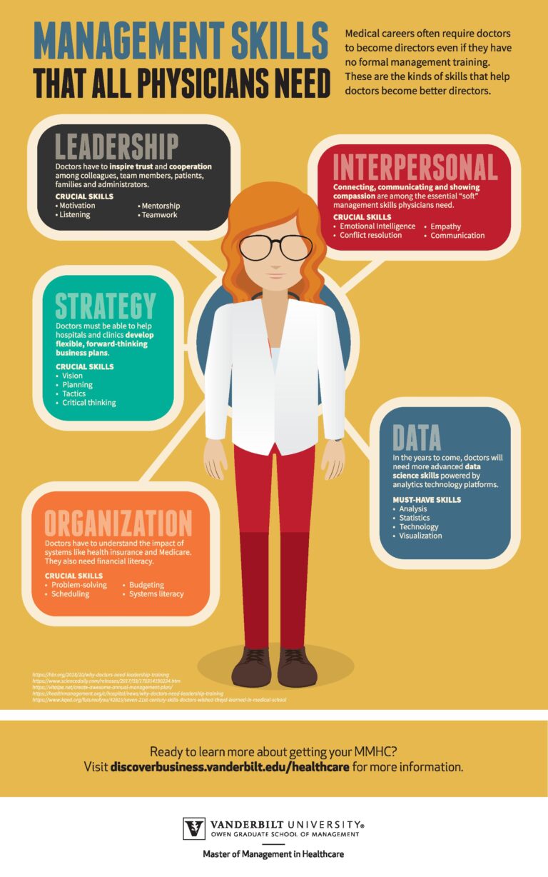 5 Management Skills Physicians Need - Vanderbilt Business School