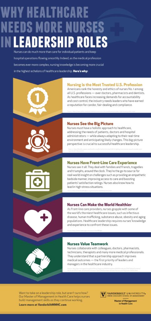 Why Healthcare Needs More Nurses in Leadership Roles - Vanderbilt ... Why Healthcare Needs More Nurses in Leadership Roles - Vanderbilt ...