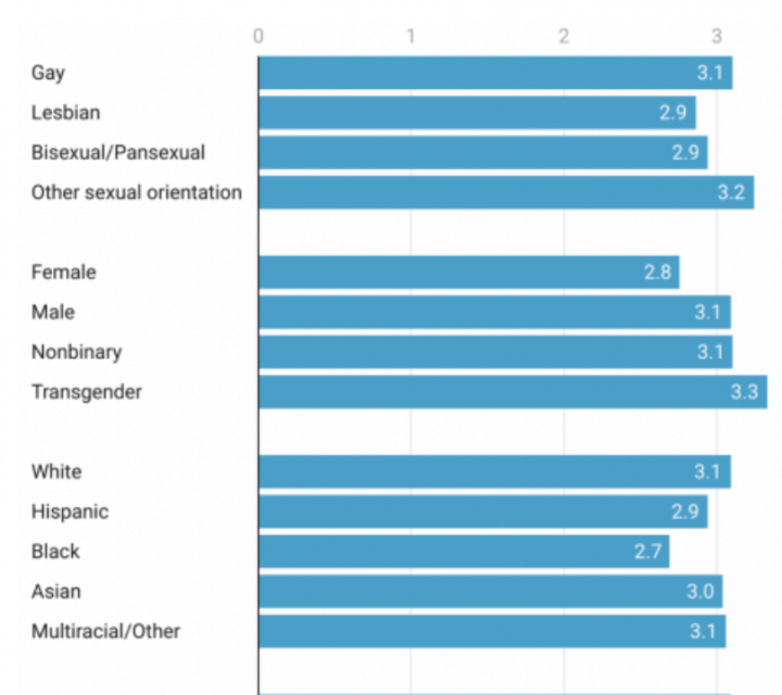 LGBTQ Southerners Face Stigma, Yet Still Find the Positive - Vanderbilt ...