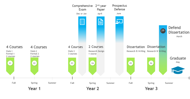 Degree Requirements | Political Science | Vanderbilt University