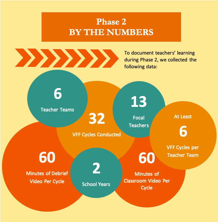 Phase 2: Implementing | Project SIGMa | Vanderbilt University