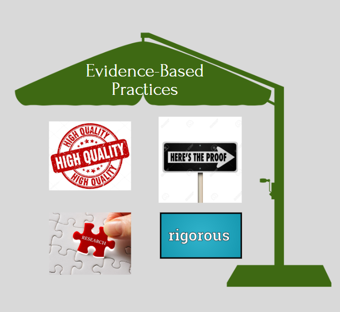 What Are Evidence-Based Practices? | Special Education Resource Project ...