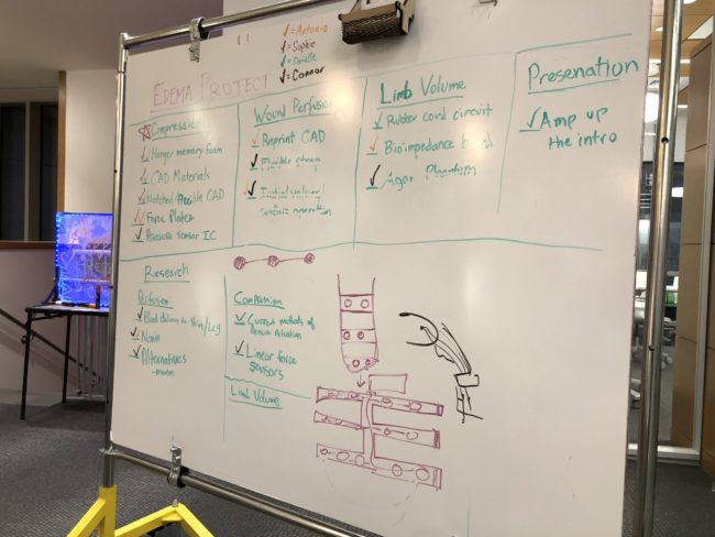 Update on 3/27/20 | Postoperative Edema Monitoring and Control ...
