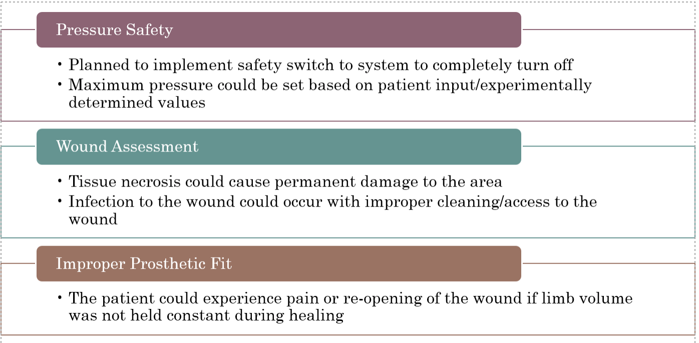 Update on 3/27/20 | Postoperative Edema Monitoring and Control ...